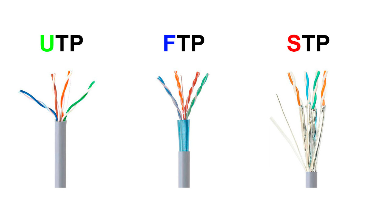Характеристики кабеля «UTP», «FTP», «STP»